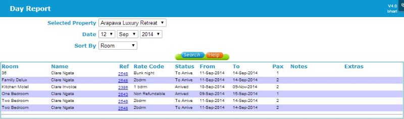 Day Report – Seekom