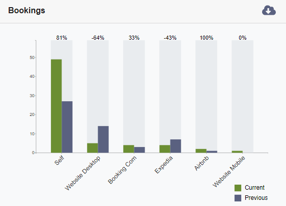 Booking Source Report – Seekom