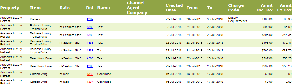Sales Report – Seekom
