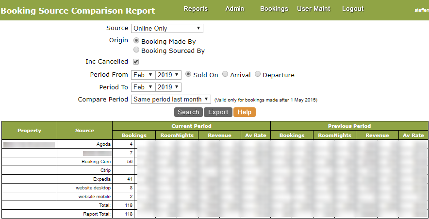 Booking Source & Property Booking Comparison Report – Seekom